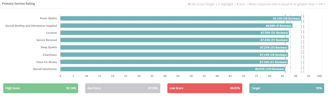 Your Service Rating Report