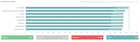 Your Service Rating Report