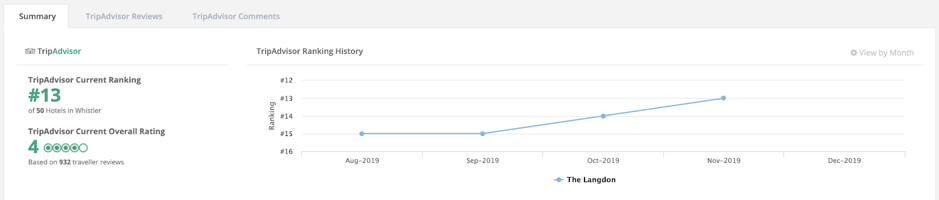 Your TripAdvisor Report